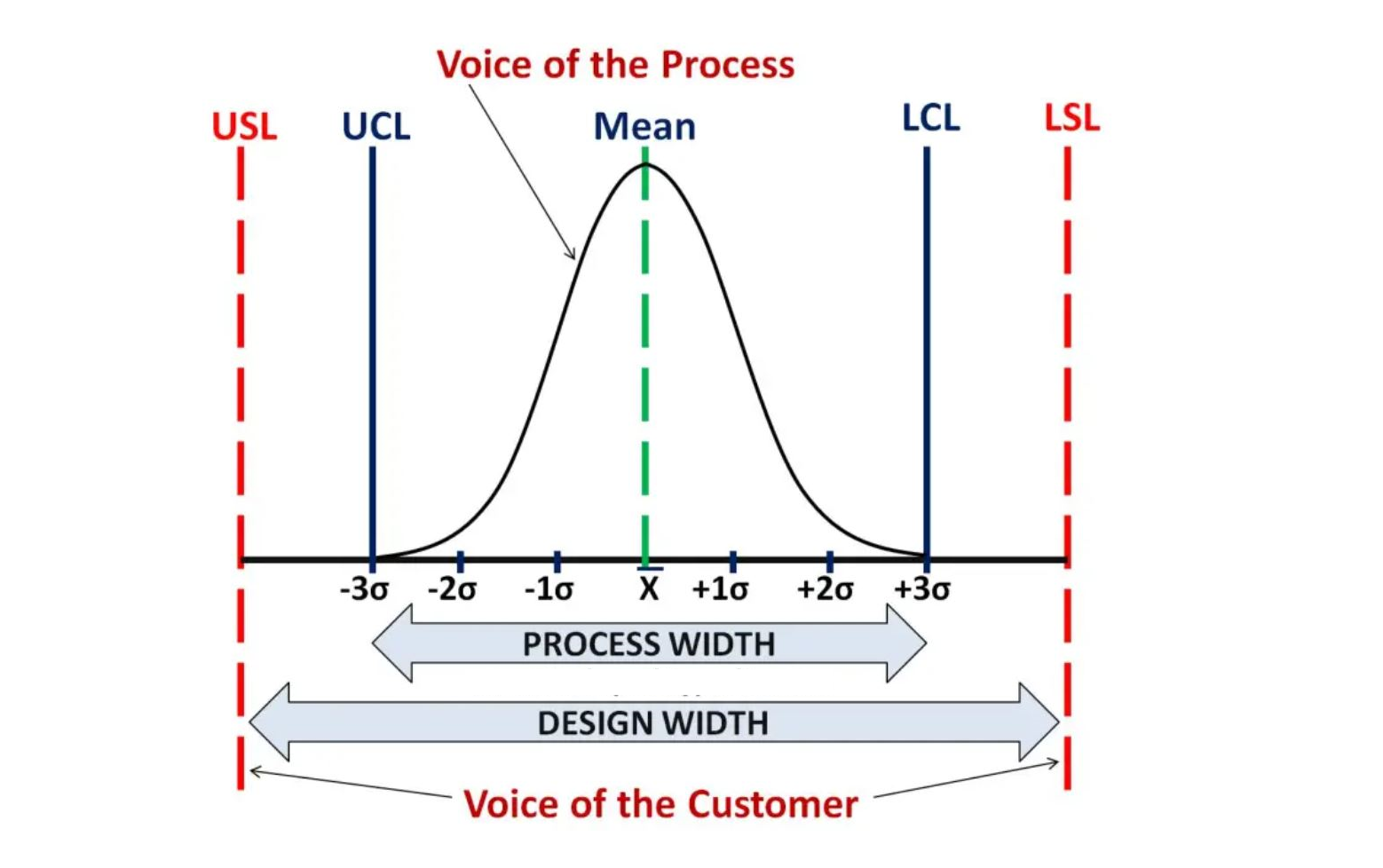 How To Calculate Normal Process Capability Indices