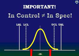 How are control limits for IMR control charts calculated?