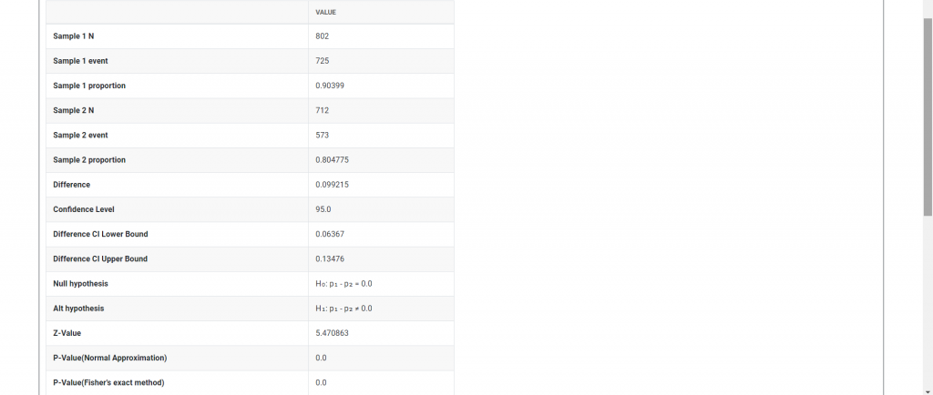 Two sample proportion test