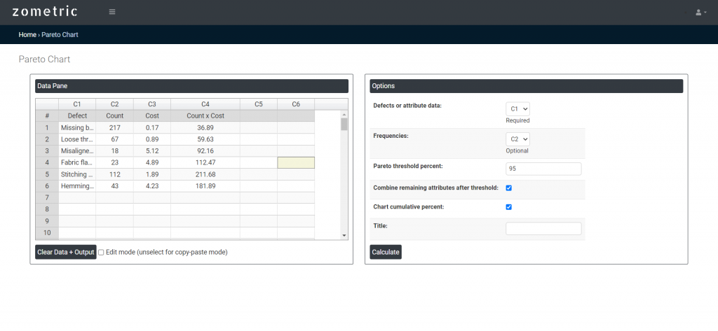 Pareto Chart: Example, guide and sample data- Zometric