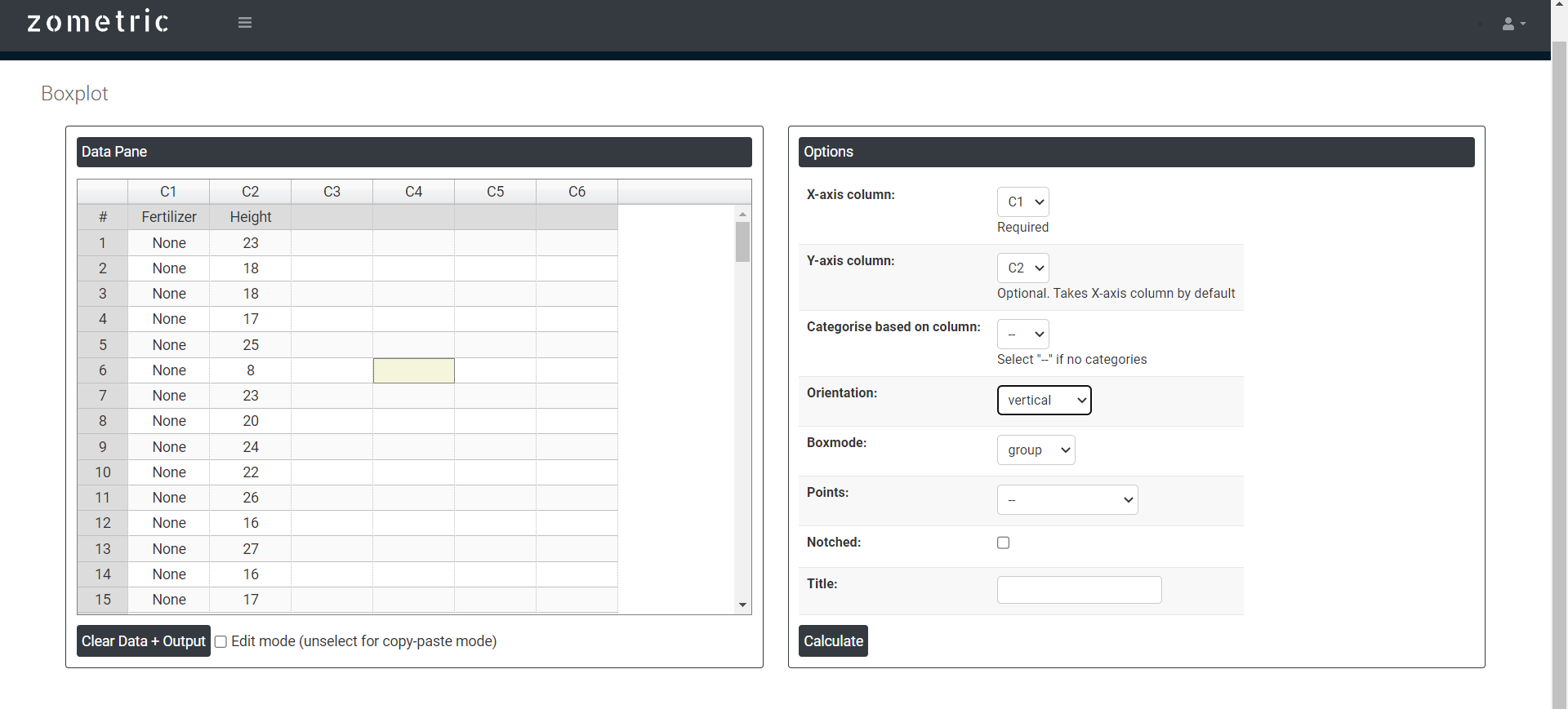 Box plot: Example, Guide and Sample Data - Zometric