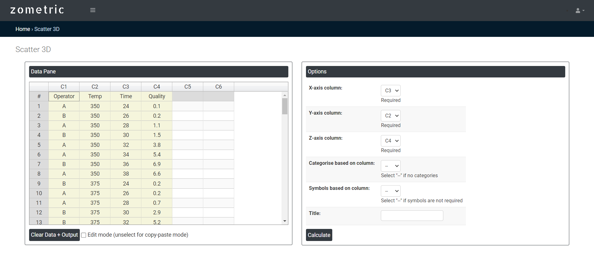 Scatter Plot 3D: Example, Guide and Sample Data - Zometric