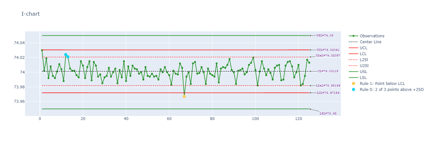Capability Six Pack (Normal)