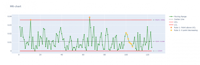 Capability Six Pack (Normal): Example, Guide and Sample Data - Zometric