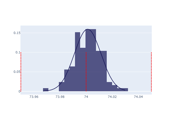 Process Capability (Normal Distribution)