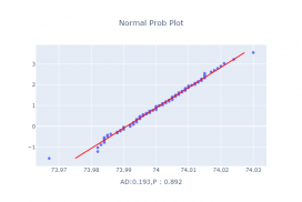 Capability Six Pack (Normal): Example, Guide and Sample Data - Zometric