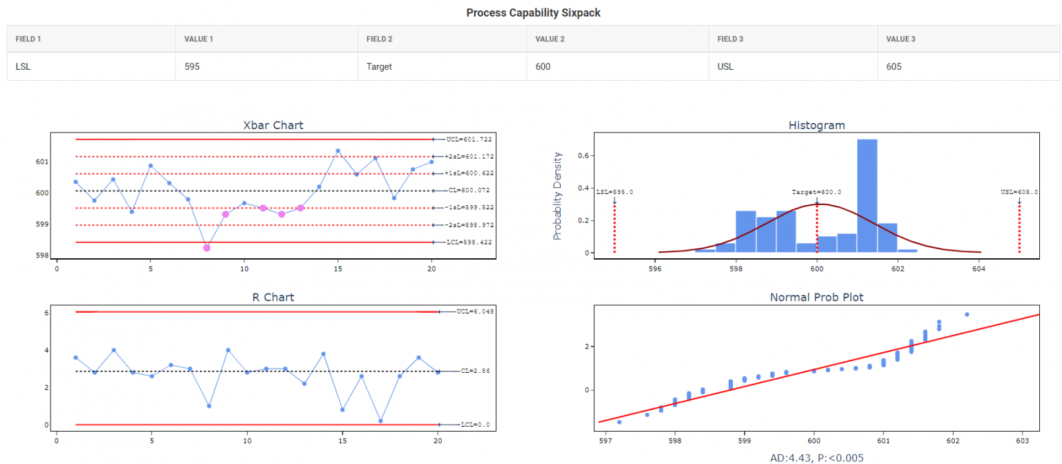 Capability Six Pack (Normal)
