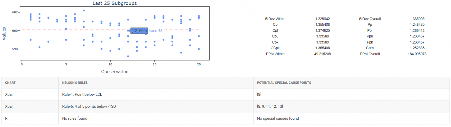 Capability Six Pack (Normal)