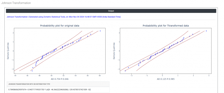 Johnson Transformation