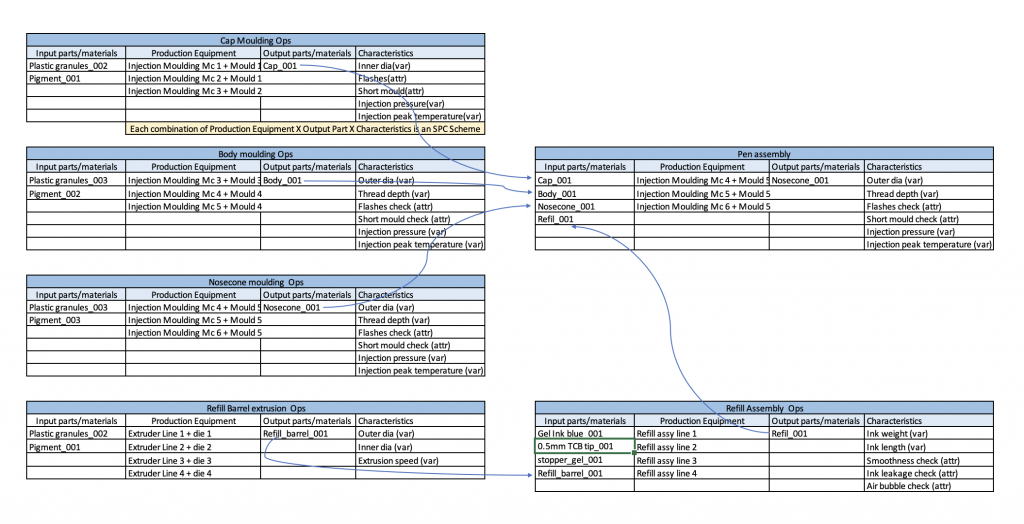 Process vs Operation in Manufacturing